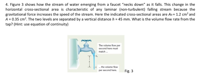 Solved 4. Figure 3 shows how the stream of water emerging | Chegg.com