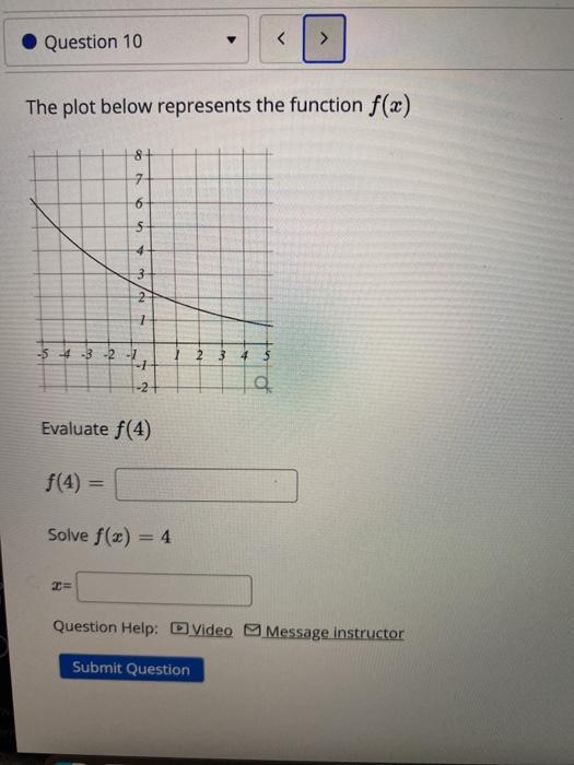Solved Question 10 The Plot Below Represents The 7482