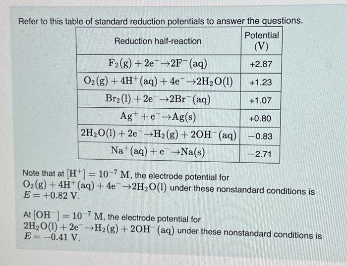 Solved What is produced at each electrode in the | Chegg.com