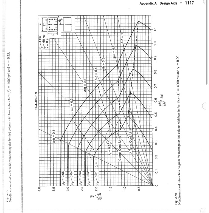2. Using the attached interaction diagram design a | Chegg.com