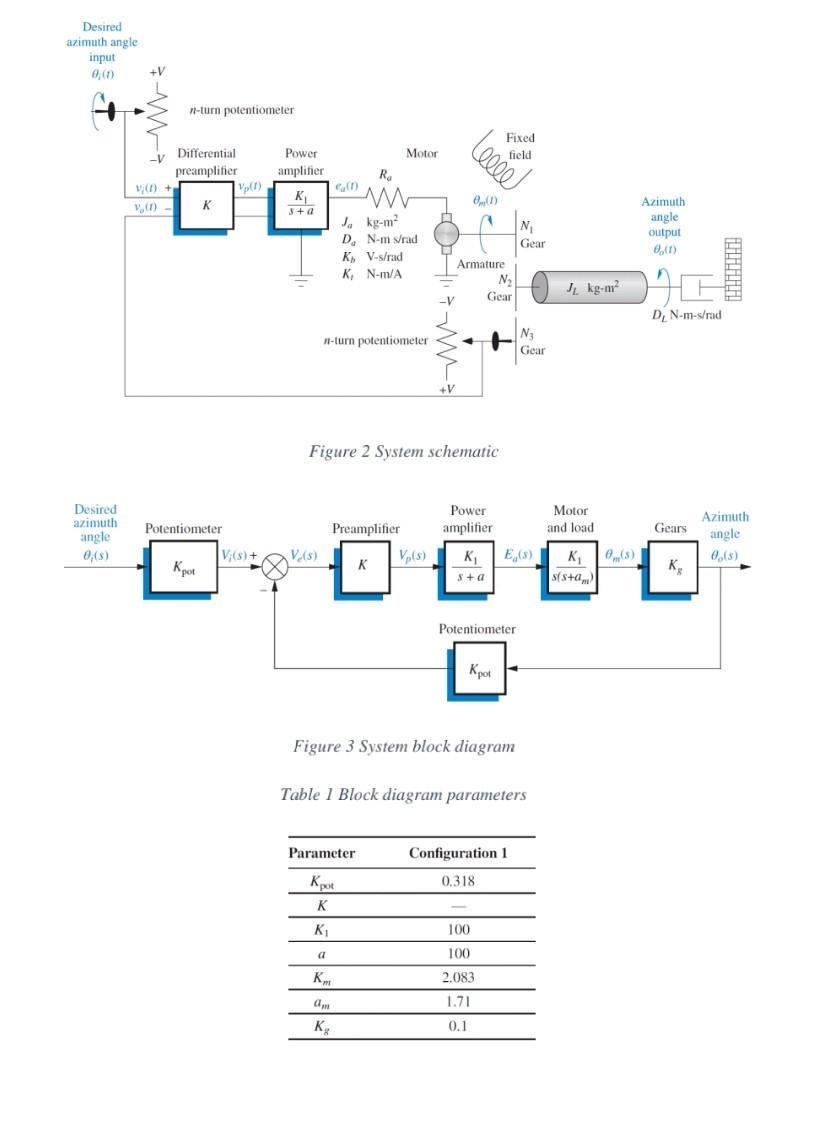 Solved An antenna azimuth position control system is shown | Chegg.com