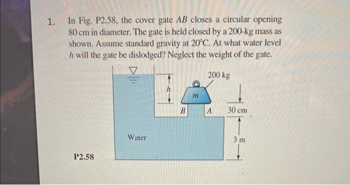 Solved 1. In Fig. P2.58, the cover gate AB closes a circular | Chegg.com