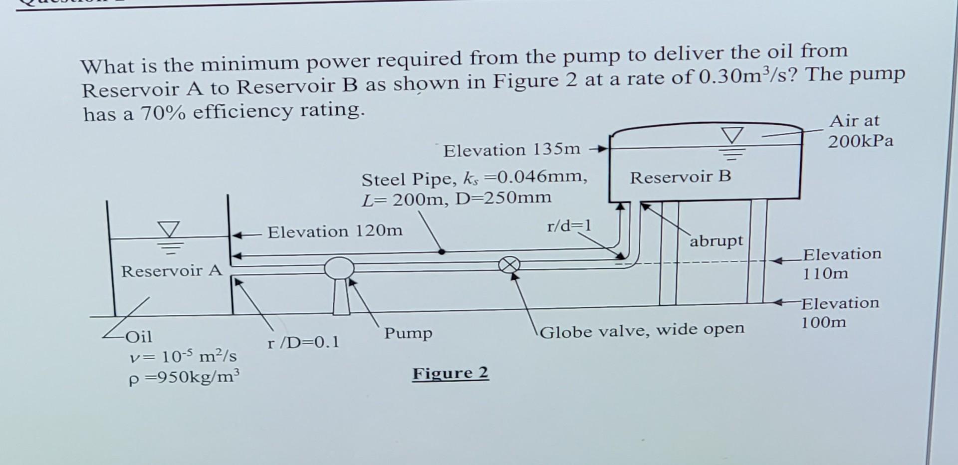 Solved What is the minimum power required from the pump to | Chegg.com