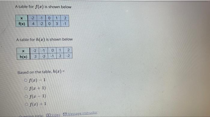 Solved A table for f(x) is shown below. x -2 -1 0 1 2 f(x) 4 | Chegg.com