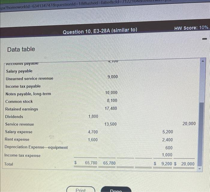 The unadjusted trial balance and income statement | Chegg.com