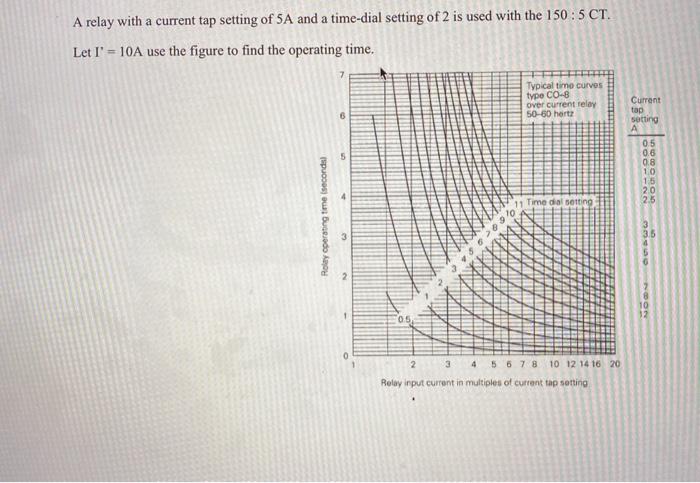 Solved A relay with a current tap setting of SA and a | Chegg.com