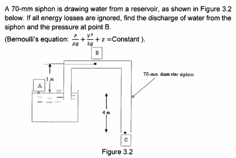 Solved A 70-mm ﻿siphon is drawing water from a reservoir, as | Chegg.com