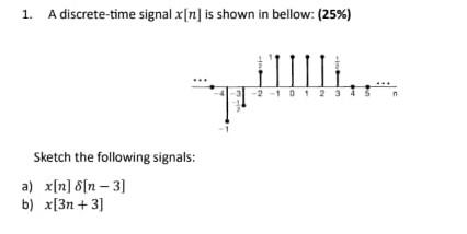 1. A discrete-time signal x[n] is shown in bellow: | Chegg.com