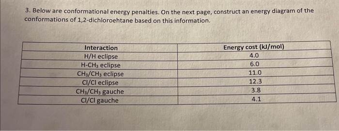 Solved 3. Below are conformational energy penalties. On the | Chegg.com