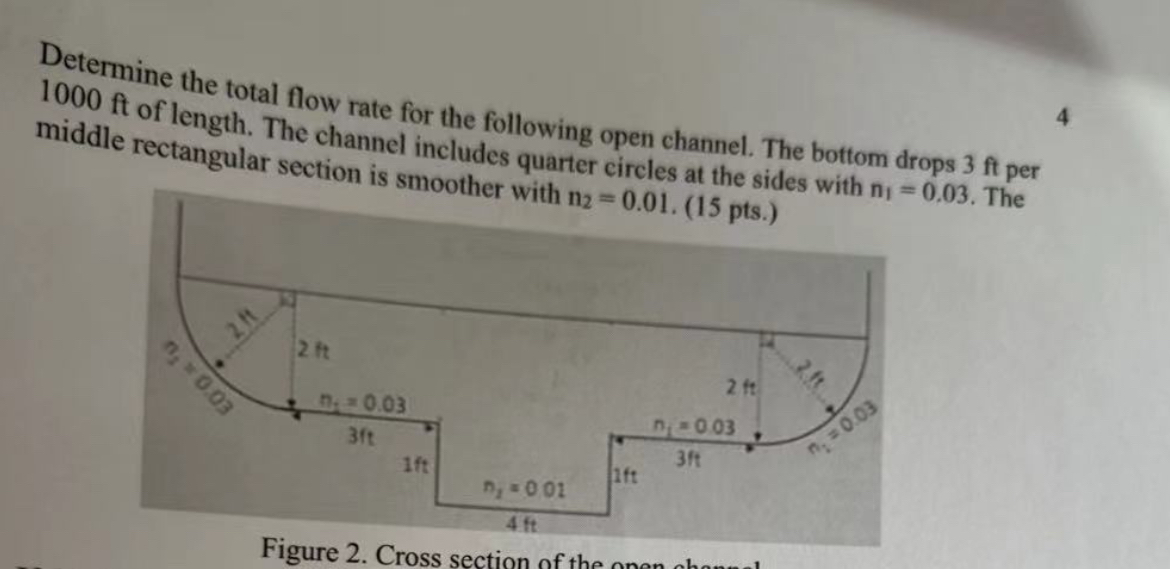 Solved 4Determine the total flow rate for the following open | Chegg.com