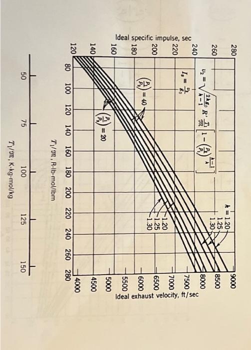 Solved create a matlab function to find Mach from | Chegg.com