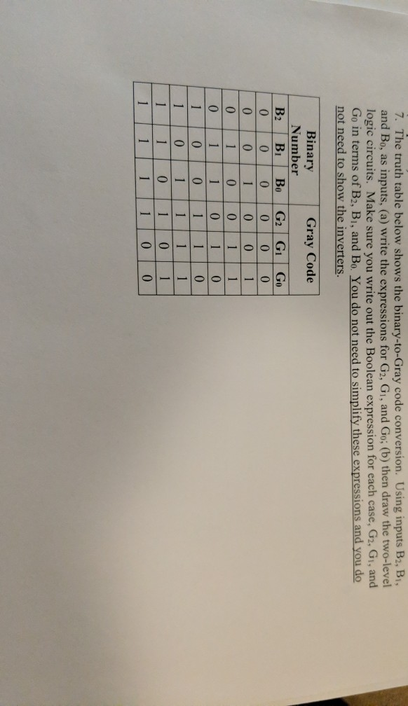 Solved 7. The truth table below shows the binary-to-Gray | Chegg.com