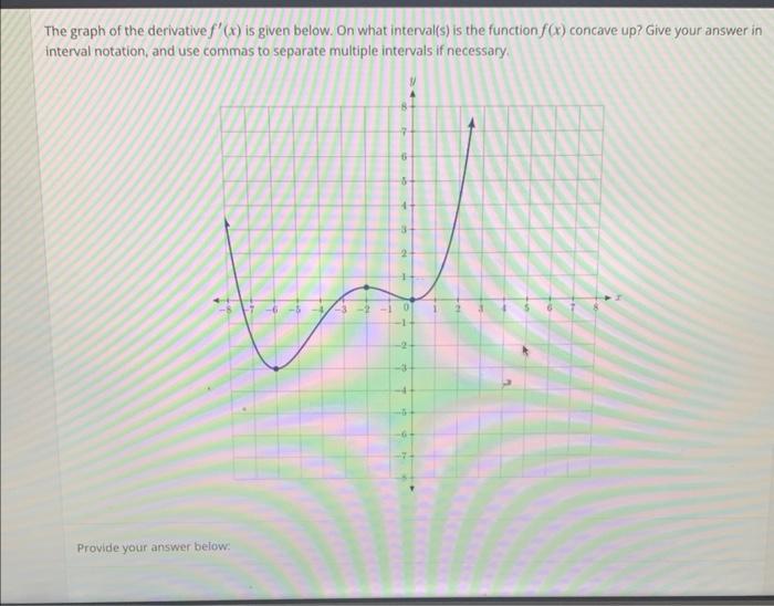 Solved The graph of the derivative f'(x) is given below. On | Chegg.com
