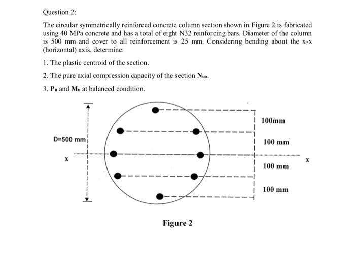 Solved Question 2: The circular symmetrically reinforced | Chegg.com