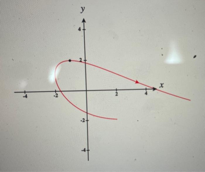 Solved The graph of a space curve r(t) is shown below. Is | Chegg.com