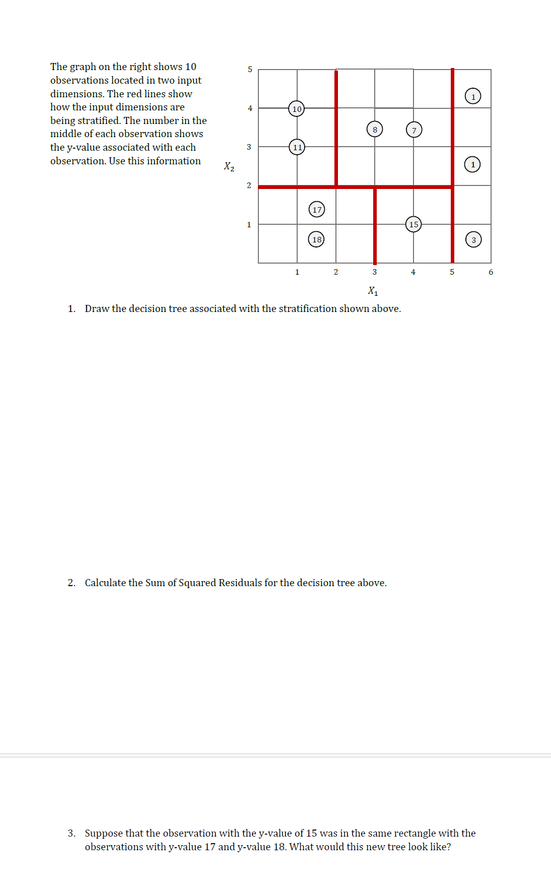 Solved The graph on the right shows 10observations located | Chegg.com