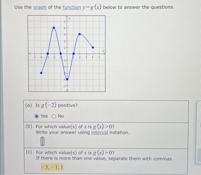 Solved Use the graph of the function y=g (x) below to answer | Chegg.com