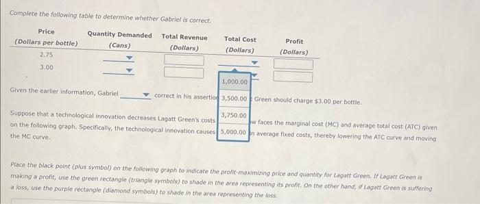 Solved 4. Profit maximization and loss minimization Lagatt | Chegg.com Solved 4. Profit maximization and loss minimization Lagatt | Chegg.com