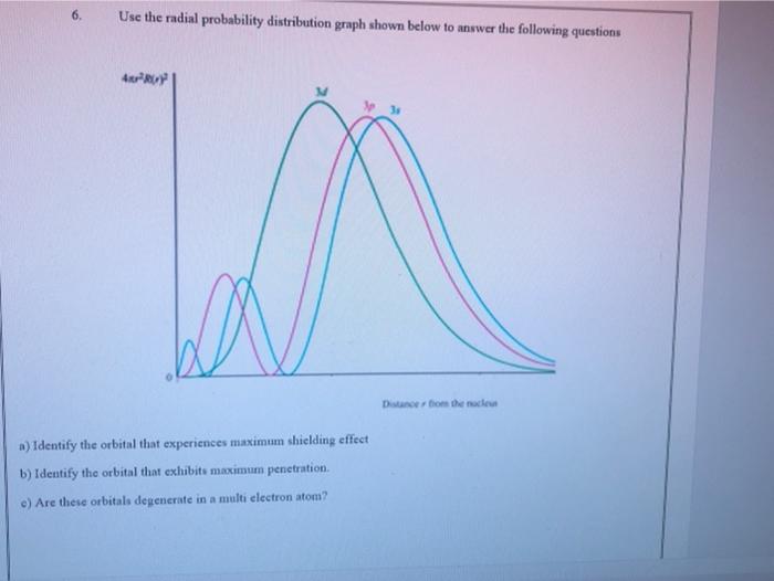 Solved 9. The radial probability distribution graph of , 2s | Chegg.com