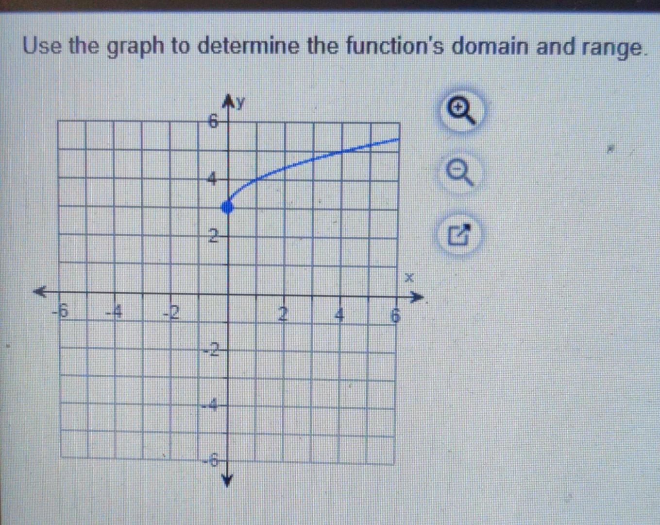 Solved Use the graph to determine the function's domain and | Chegg.com