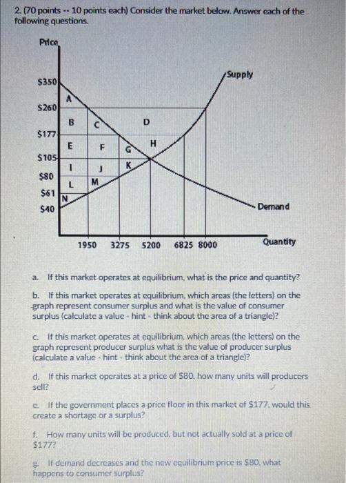 Solved 2 (70 points -- 10 points each) Consider the market | Chegg.com Solved 2 (70 points -- 10 points each) Consider the market | Chegg.com