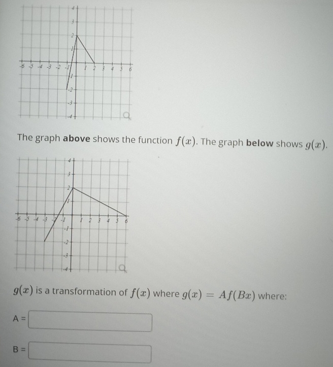 Solved The graph above shows the function f(x). ﻿The graph | Chegg.com
