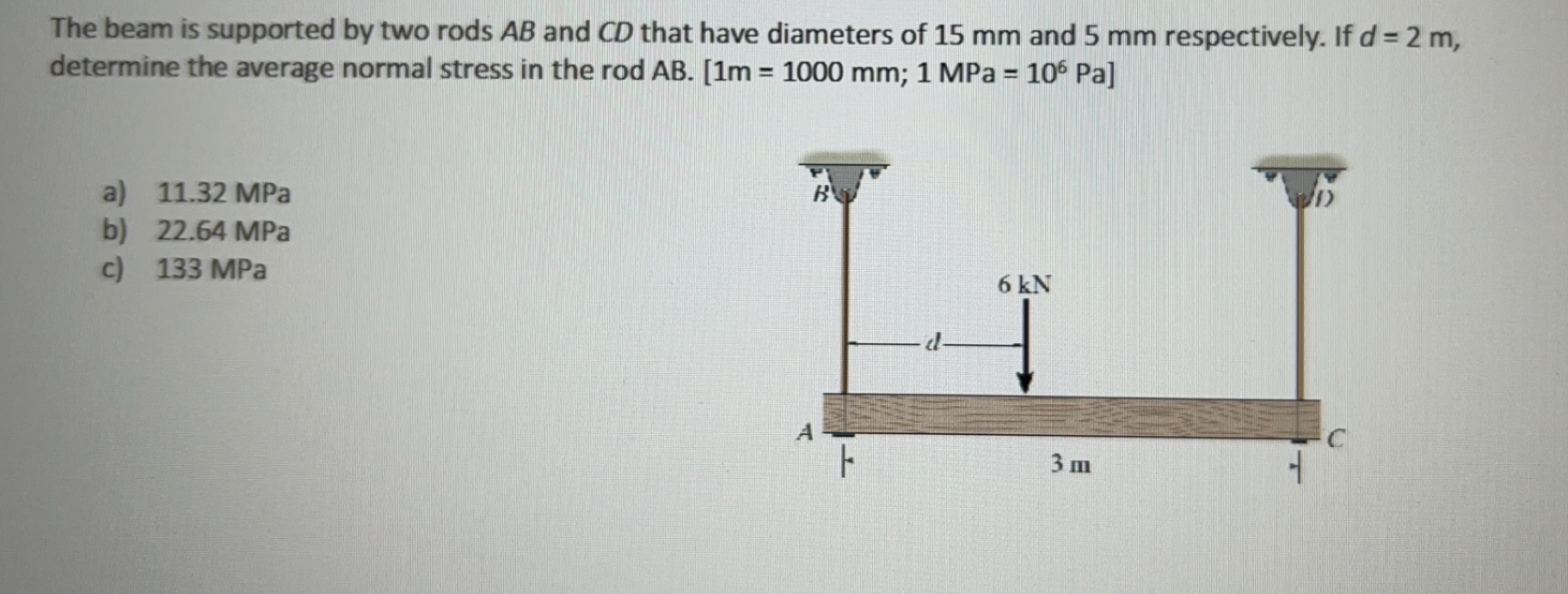 Solved The beam is supported by two rods AB ﻿and CD ﻿that | Chegg.com