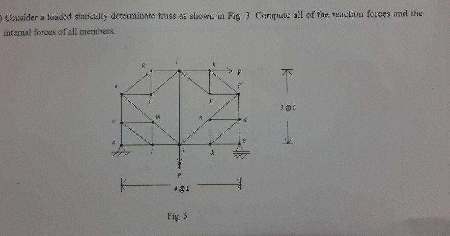 Solved Consider a loaded statically determinate truss as | Chegg.com