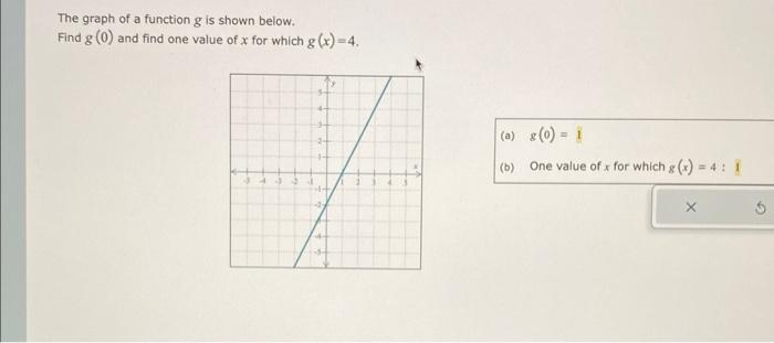 Solved 1. The graph of a function g is shown below.Find g | Chegg.com