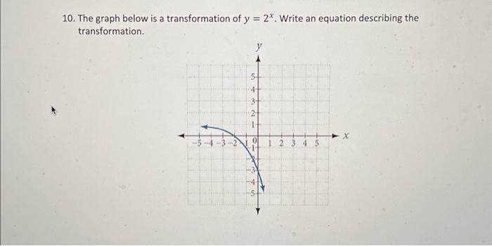 Solved 10. The graph below is a transformation of y=2x. | Chegg.com