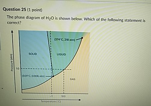 Solved Question 25 (1 point) The phase diagram of H20 is | Chegg.com