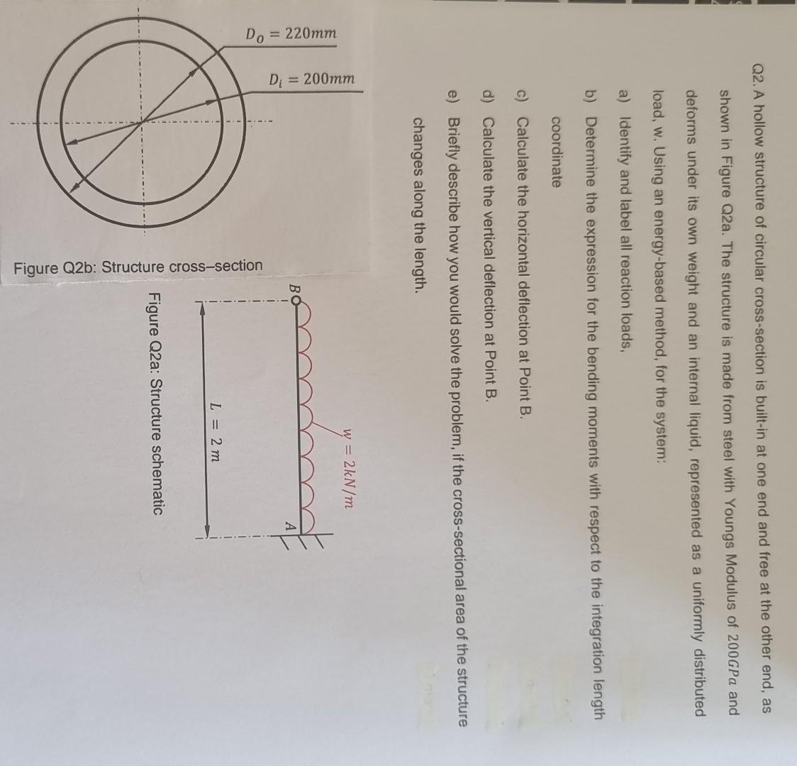 Solved Figure Q2b: Structure cross-section | Chegg.com