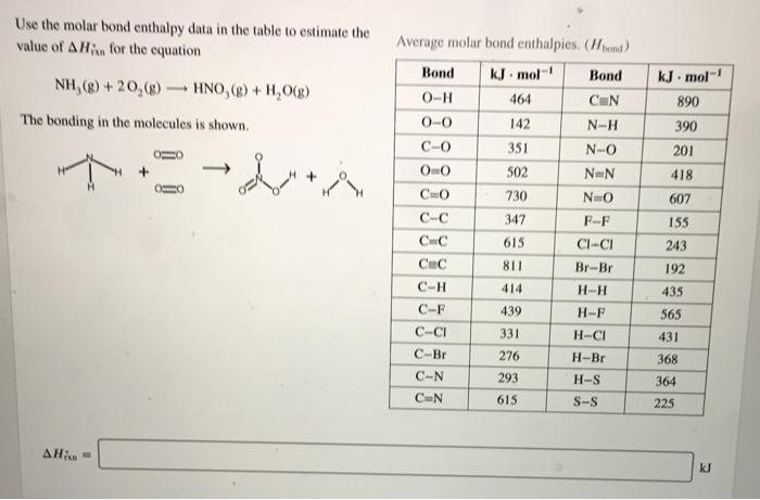 Solved Use the molar bond enthalpy data in the table to | Chegg.com