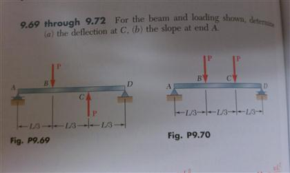 Solved For the beam and loading shown, determine ( a ) the | Chegg.com