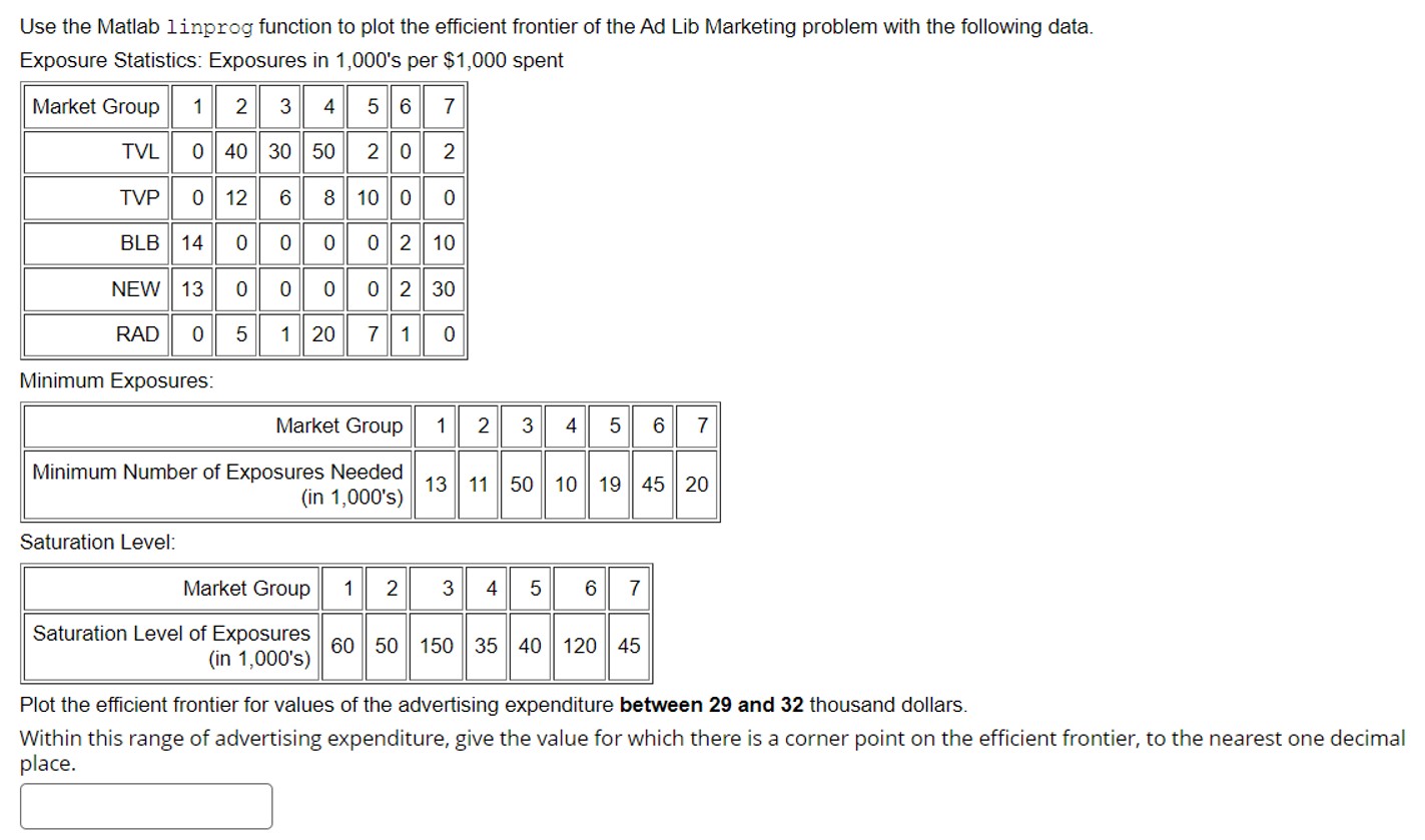 Solved Use The Matlab Linprog Function To Plot The Efficient