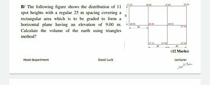 Solved 25.00 27.80 28.20 B/ The following figure shows the | Chegg.com