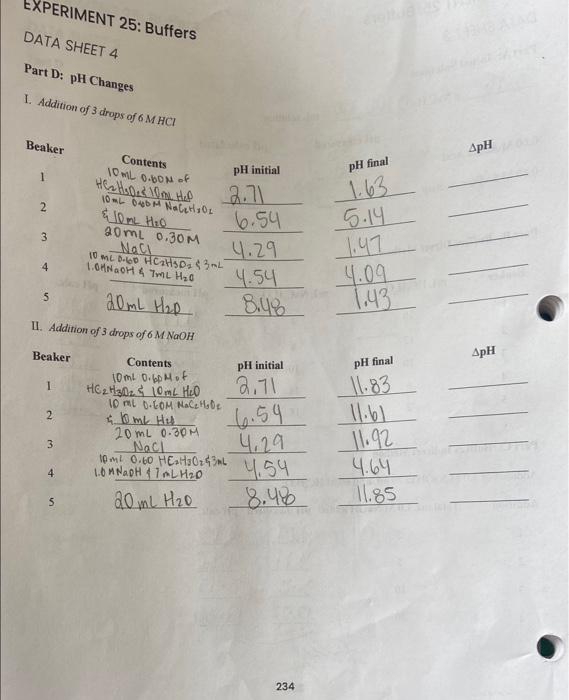 Solved XPERIMENT 25: Buffers DATA SHEET 4 Part D: pH Changes | Chegg.com