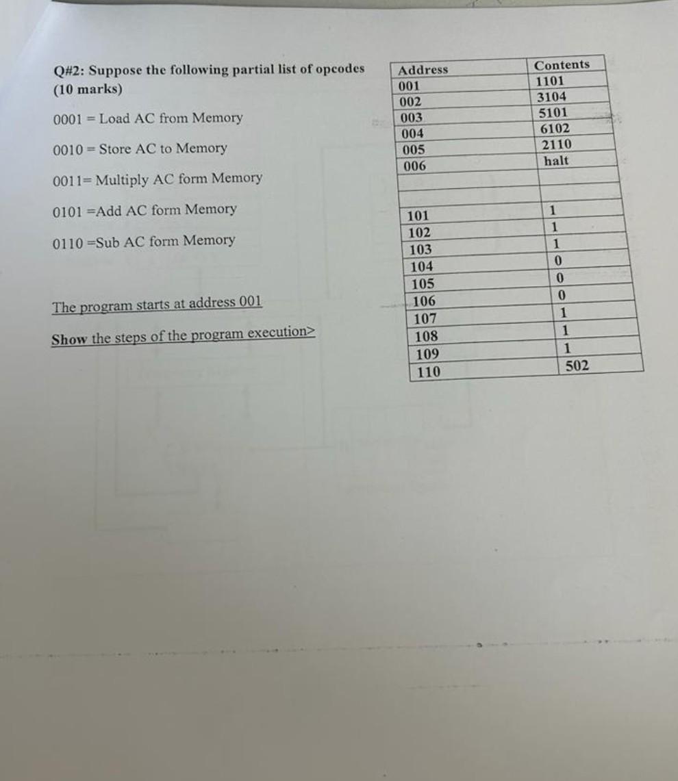 Solved Q\#2: Suppose the following partial list of opcodes | Chegg.com