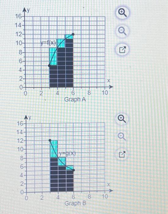 Solved Compute L3 and R3 for Graphs A and B. The value of L3 | Chegg.com