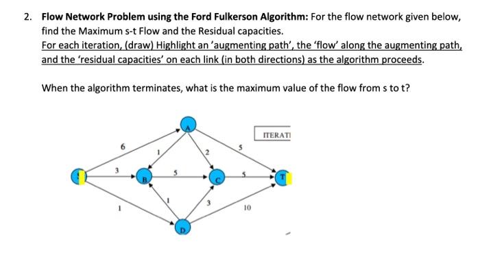 Solved Flow Network Problem using the Ford Fulkerson | Chegg.com