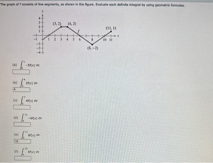 Solved The graph of f consists of line segments, as shown in | Chegg.com