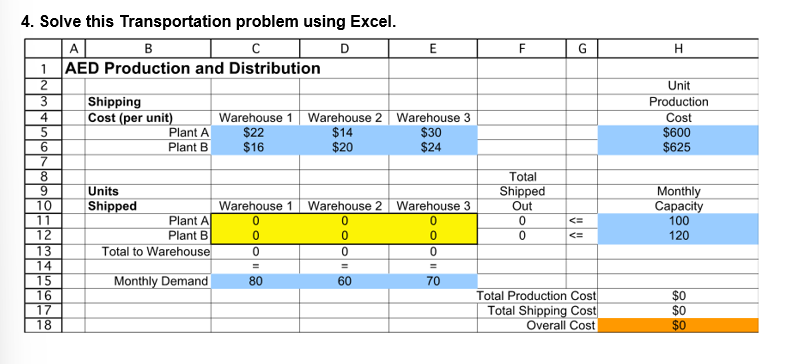Solved Solve this Transportation problem using | Chegg.com