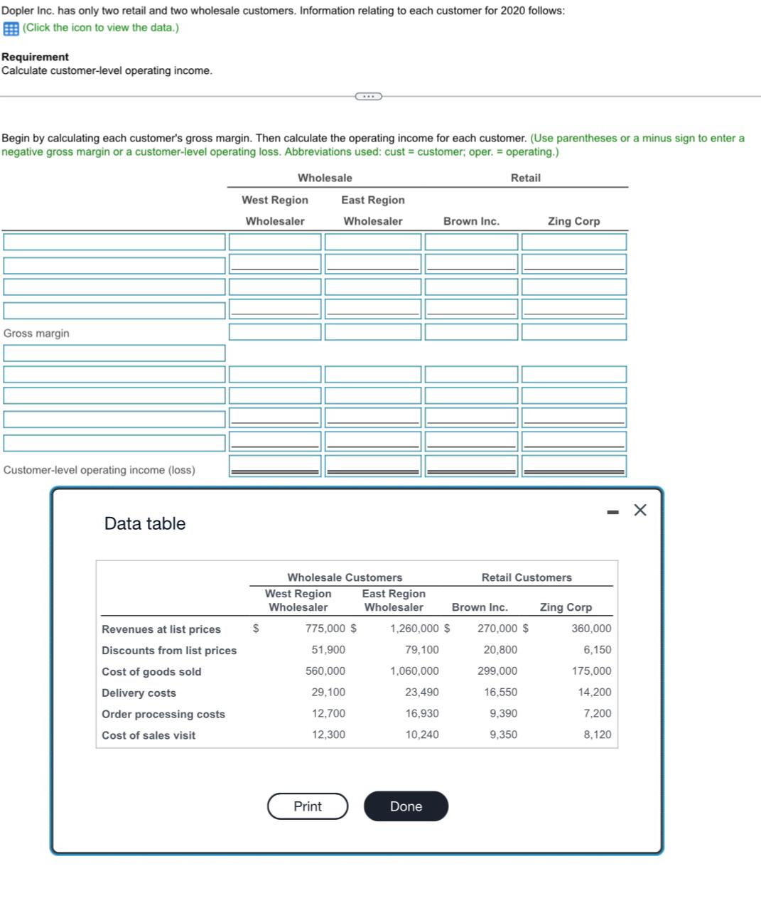 Solved Dopler Inc. has only two retail and two wholesale | Chegg.com
