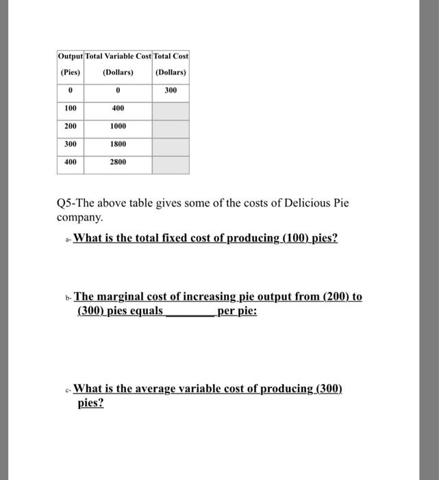 Solved Output Total Variable Cost Total Cost (Pies) | Chegg.com