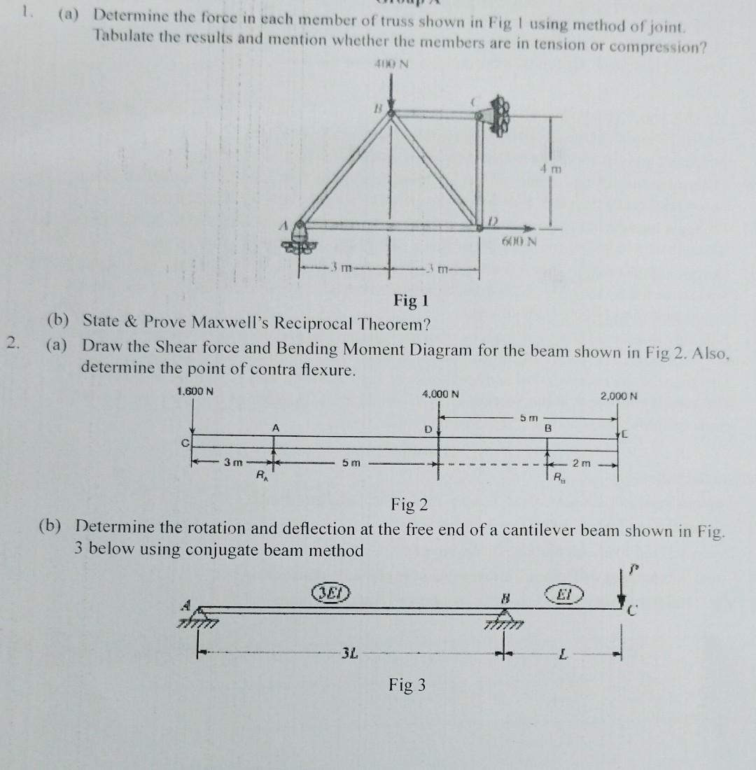 1. (a) Determine the force in each member of truss | Chegg.com