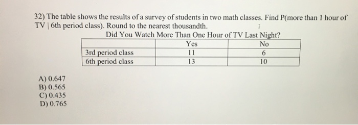 Solved 32) The table shows the results of a survey of | Chegg.com
