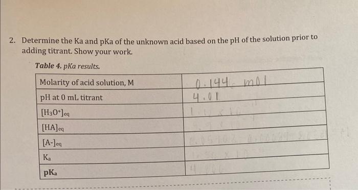 Solved Data Sheet: Table 1. General titration data. Table 2. | Chegg.com