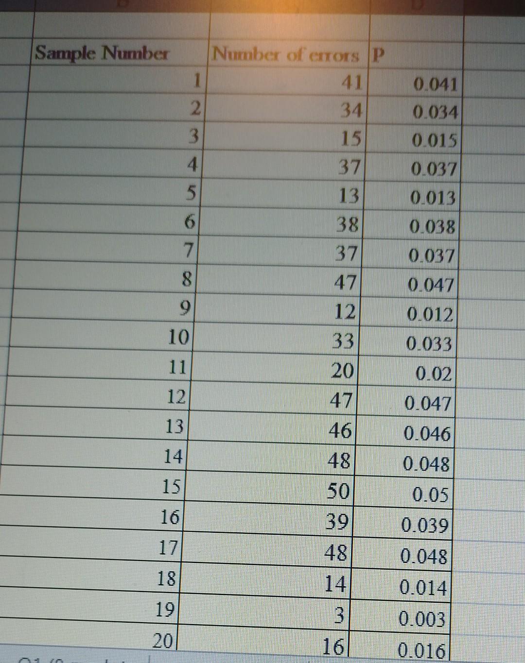 Solved clerks at Mosier data systems key in thousands of | Chegg.com