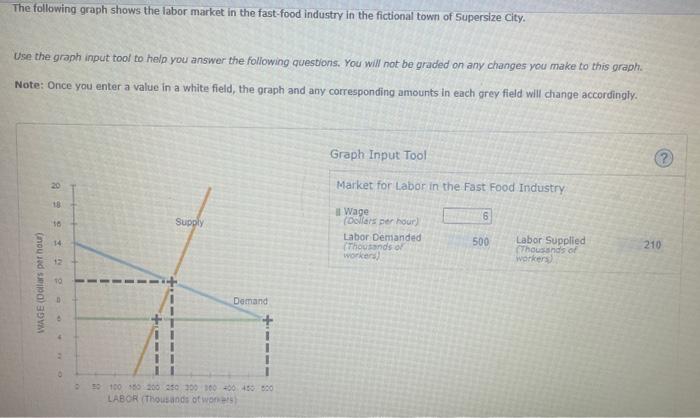 Solved The following graph shows the labor market in the | Chegg.com