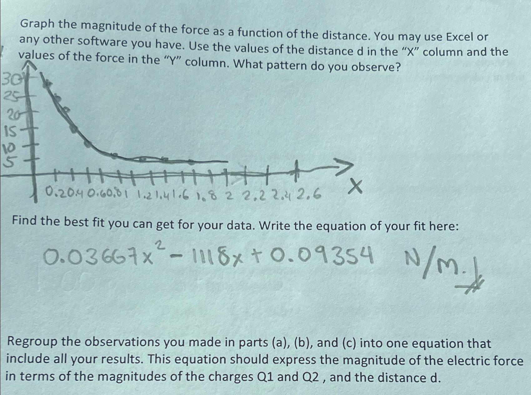 Graph the magnitude of the force as a function of the | Chegg.com